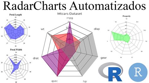 Rstudio Radar Charts Automatizados Función RadChart YouTube