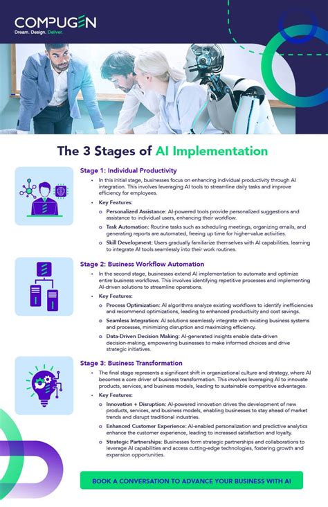 Infographic The 3 Stages Of Ai Implementation
