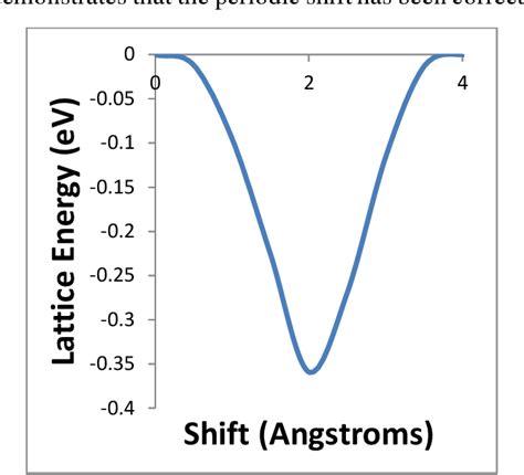 Large Scale Atomicmolecular Massively Parallel Simulator Semantic Scholar