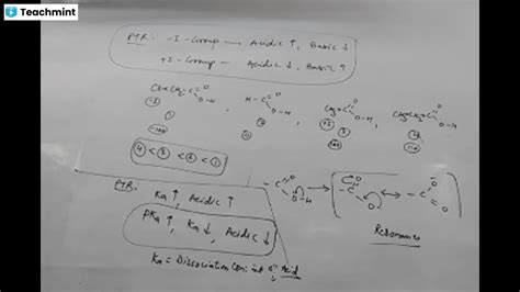 Lecture Chemistry Class Recording Teachmint