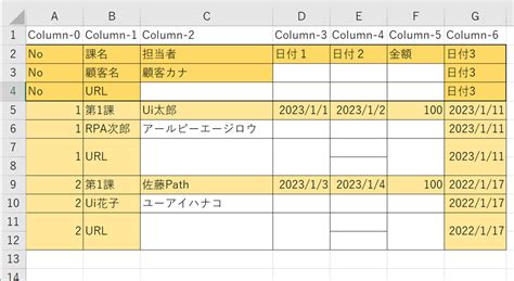 複数行にわたるデータを1行に変換する方法が知りたいです。 フォーラム Uipath Community Forum
