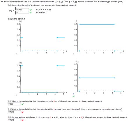 Solved An Article Considered The Use Of A Uniform Chegg Com