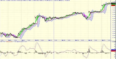 Download Llv Llv Scalper For Amibroker Afl