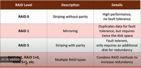 Configuration Management Part 3 Flashcards Quizlet