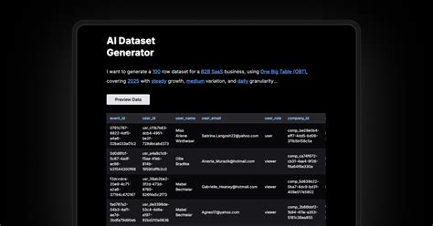 create a dashboard metabase learn
