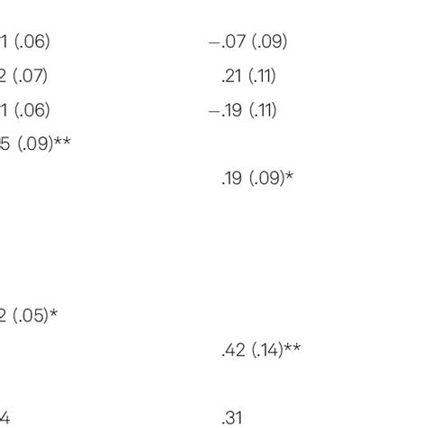 Conceptual Framework Of Relationship Between Independent Variables And Download Scientific