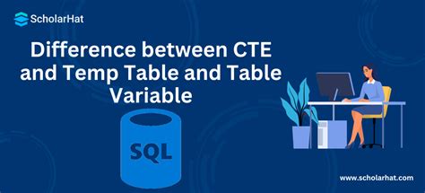 Different Types Of SQL Server Functions