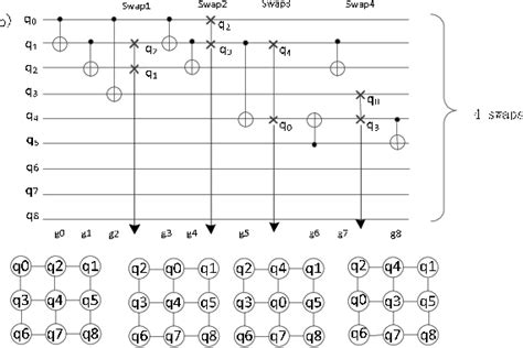 Figure 3 From A Method Of Mapping And Nearest Neighbor For Ibm Qx