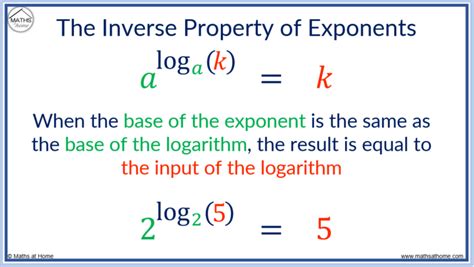 Logarithm Laws Made Easy A Complete Guide With Examples