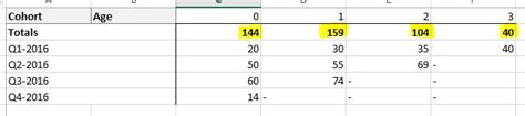 Solved Totals In The Pivot Table In Qlik Sense Qlik Community