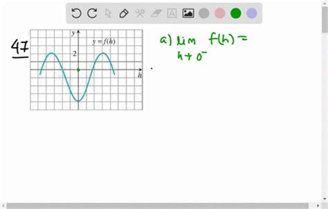 SOLVED Use The Graph To Estimate The Limits And Value Of The Function Or Explain Why The Limits