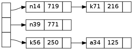 Visualizing Complex Structures Using Graphviz Archive