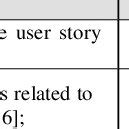Differences Between AC And AC Download Table