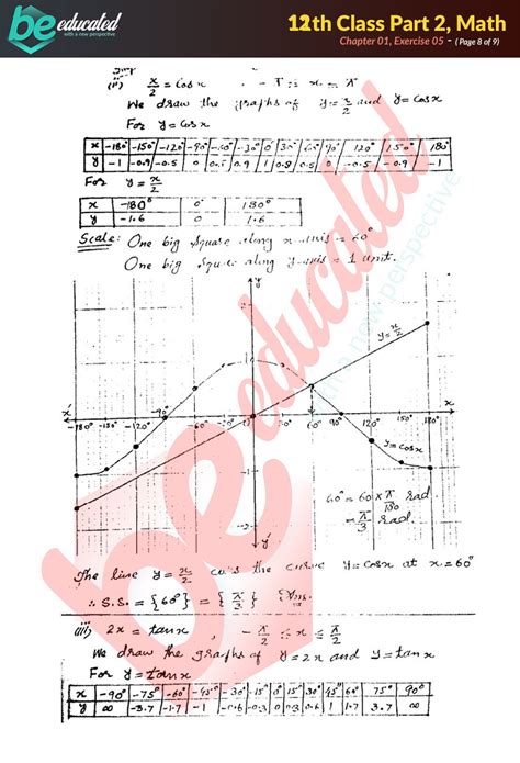 exercise 1 5 mathematics fsc part 2 notes inter part 2 notes
