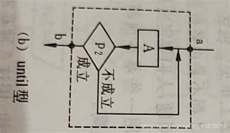 三种基本结构算法的三种基本结构 Csdn博客