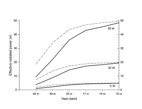 Basic HF Short Loop Antenna And Some Design Notes Hackaday Io
