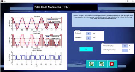 pcm signal simulation download scientific diagram