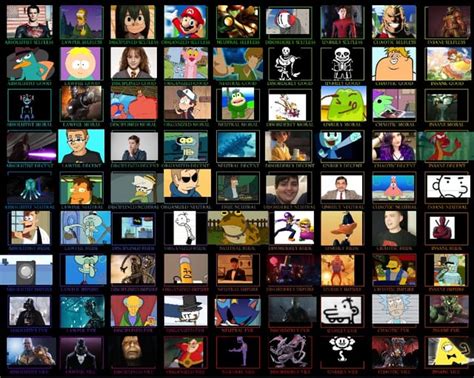 Billionaire Alignment Chart Alignmentcharts