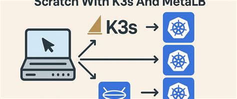 Building A Kubernetes Cluster From Scratch With K3s And Metallb Dev Community