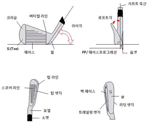 아이언의 구조와 명칭 필독 네이버 블로그