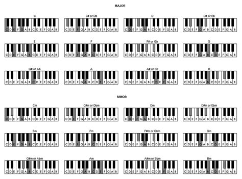 Minor Piano Chords