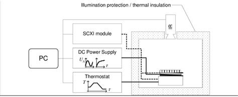Schematic Diagram Of The Experimental Setup For Thermal Diffusivity Download Scientific Diagram