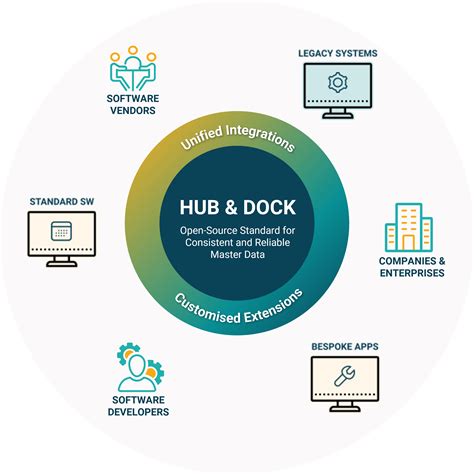 Home Open Mdm Open Industry Standard For Master Data Management Mdm