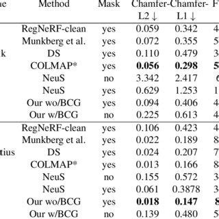 Tank And Temples Dataset D Metrics Note That We Ob Tained The