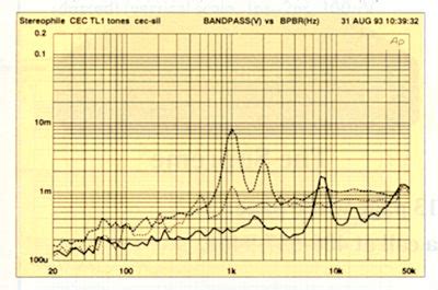 A Transport Of Delight CD Transport Jitter Page Stereophile Com