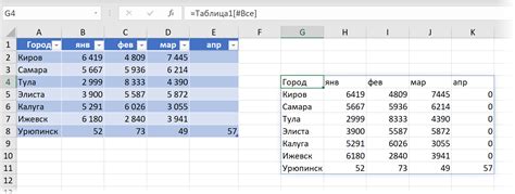Динамические массивы в Excel