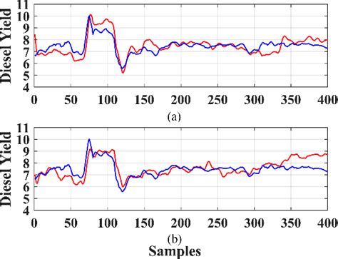Figure 10 From Deep Bayesian Slow Feature Extraction With Application