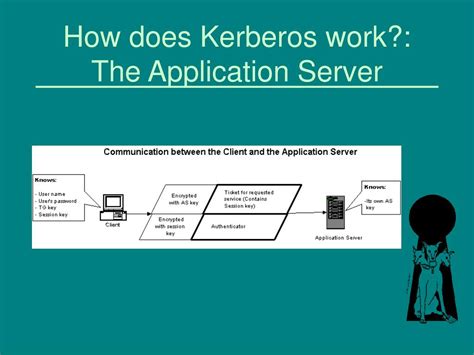 Ppt Kerberos Powerpoint Presentation Free Download Id1224819