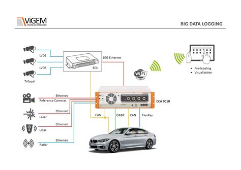 Big Data Logging E Motec