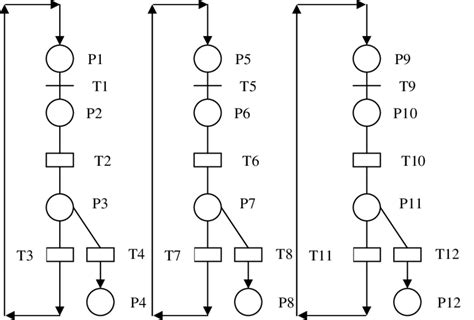 Petri Net Model For The Case Study Download Scientific Diagram