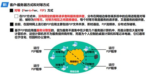 第六章 61应用层概述62客户 服务器方式和p2p方式63 动态主机配置协议dhcp64域名系统 Csdn博客