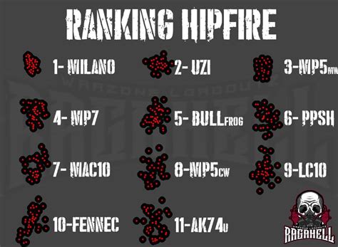 Milano Recoil Zero Hipfire Recoil R Warzone