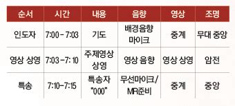예배 운영 시스템 큐시트 작성