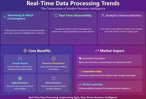 Business Intelligence Marketplace Growth And Trends For 2026