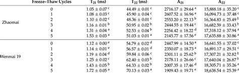 Water Distribution And Migration Of Quick Frozen Dumpling Wrappers Download Scientific Diagram