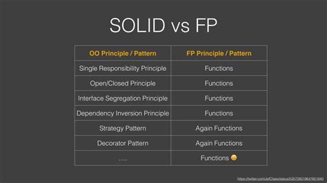 Programming Shifted From Procedural To Almost 100 Oop Towards More
