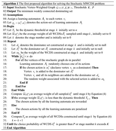 Pseudo Code Of Algorithm 1 Download Scientific Diagram
