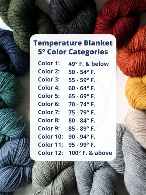 A Journal In Yarn How To Plan A Temperature Blanket Knitting Project