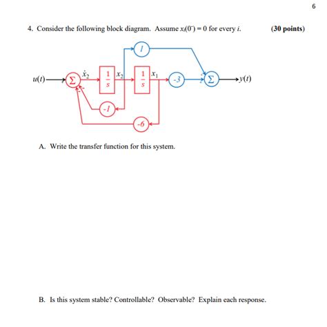 Solved Consider The Following Block Diagram Assume Xi0
