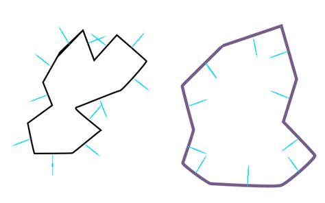 Java Determine If Polygon Normals Points Inside Or Outside Polygon