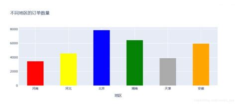 Plotly包安装plotly的安装以及基本的绘图教程 Csdn博客