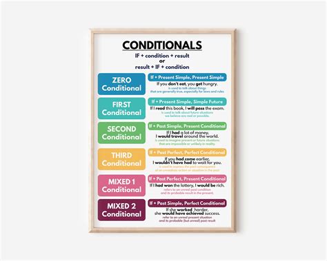 CONDITIONALS POSTER Grammar Chart For Homeschool Classroom Poster ESL Poster Educational