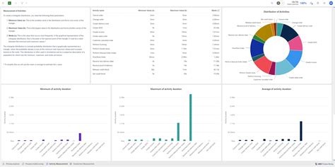 Leveraging Process Mining Insights For Effective Process Simulation