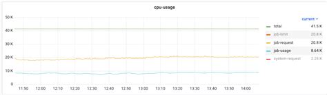 Release 16 Volcano Scheduler Cant Schedule All Resource · Issue 2389
