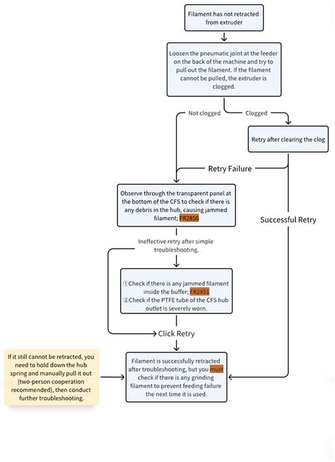 General Troubleshooting Steps For K Plus Filament Loading And Unloading Creality Wiki