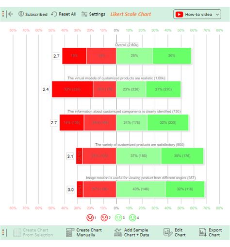 how to interpret 4 point likert scale results